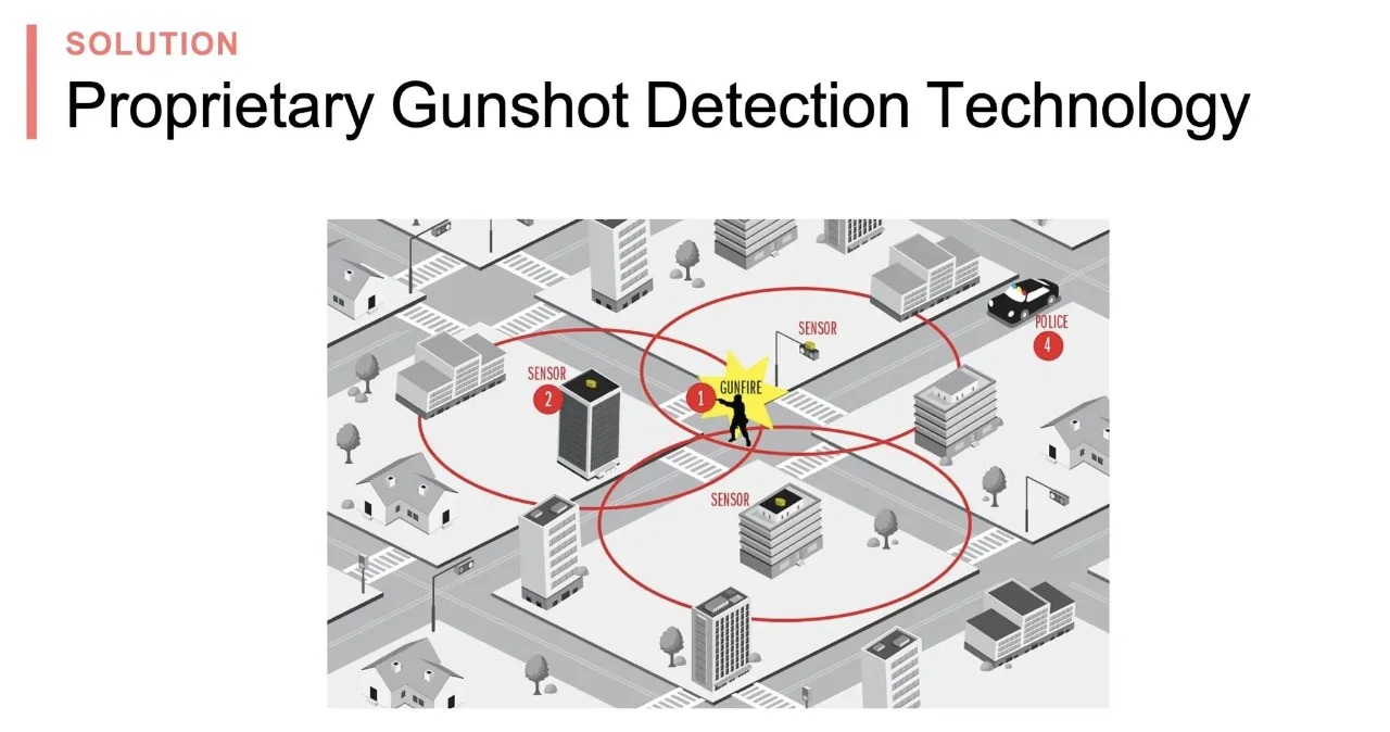 Project 62 | Coding Mind - Coding Unlocks Endless Possibilities