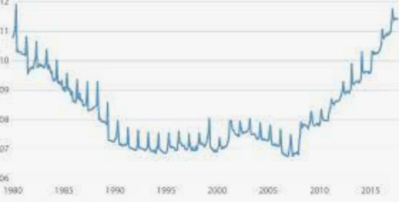 Project 11 | Coding Mind - Coding Unlocks Endless Possibilities